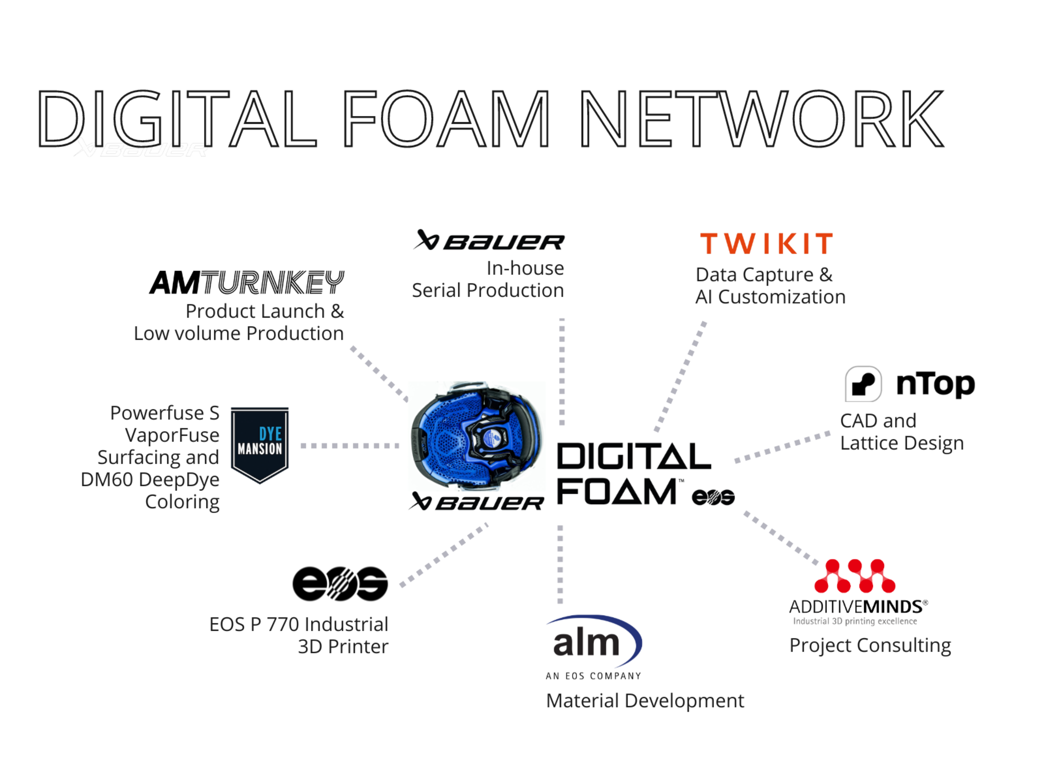 Digital Foam – 3D Printing with Foams | EOS GmbH