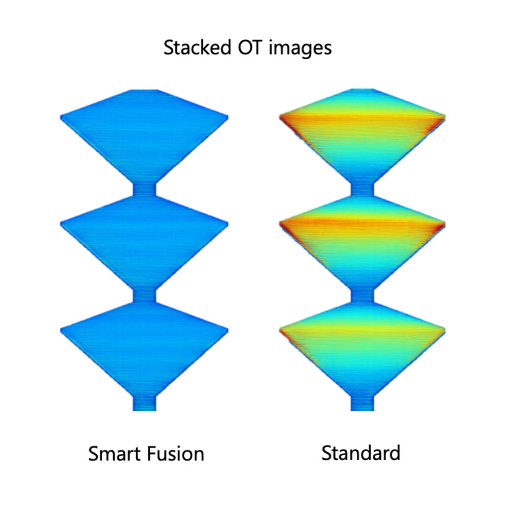 Revolucionar FA metálica con Smart Fusion | EOS GmbH