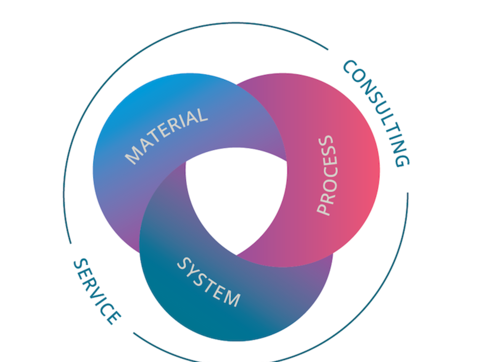 Metal Powder for 3D Printing | EOS | EOS GmbH