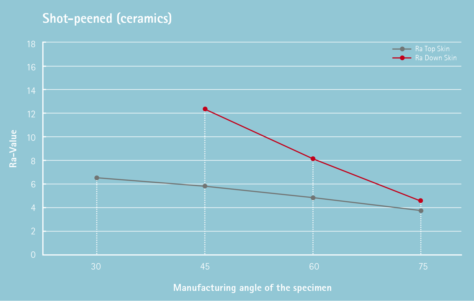 PDS EOS StainlessSteel 17-4PH EOS M 290 I 40 µm | EOS GmbH