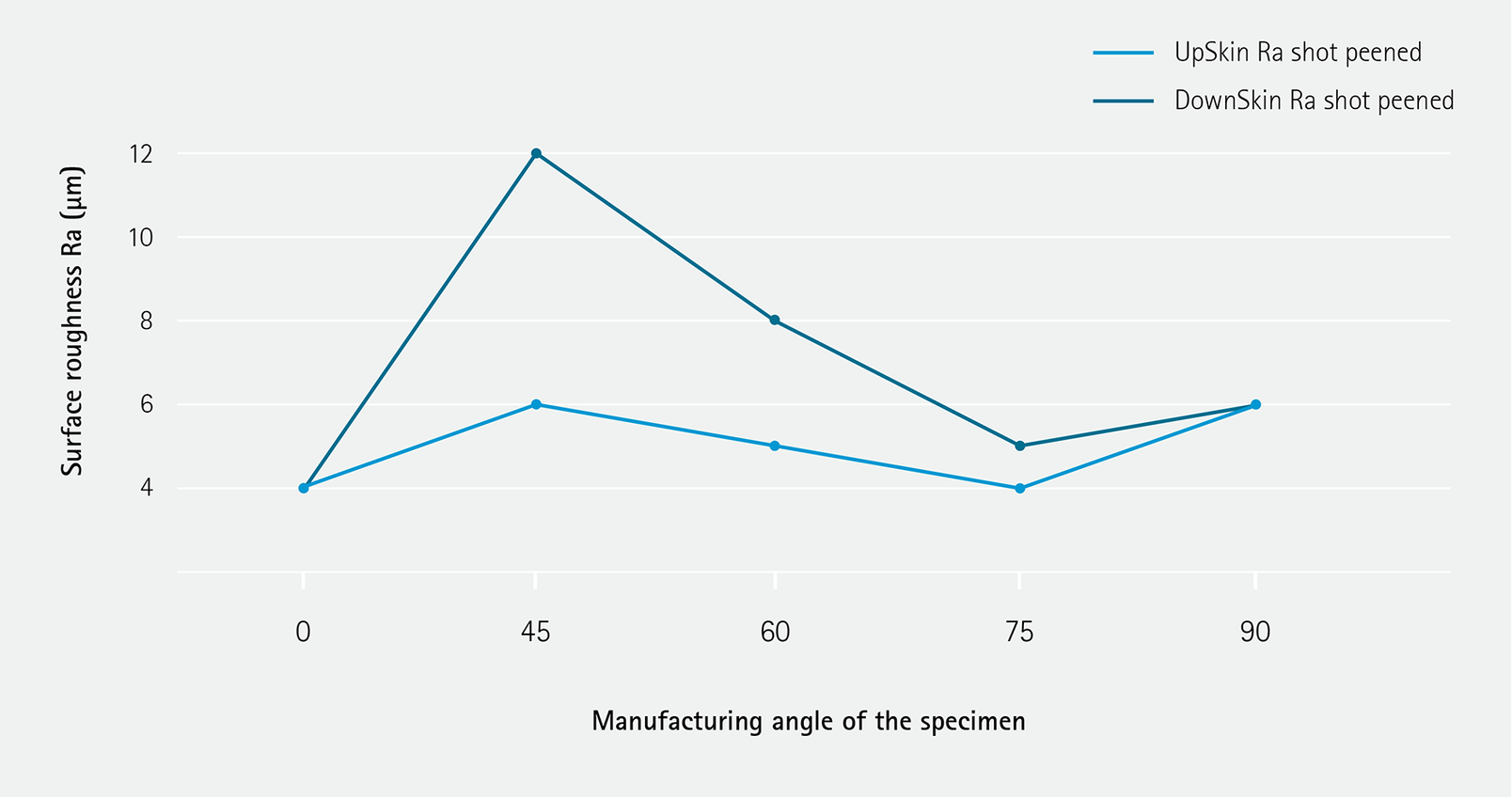 PDS EOS StainlessSteel 17-4PH EOS M 290 I 40/80 µm | EOS GmbH