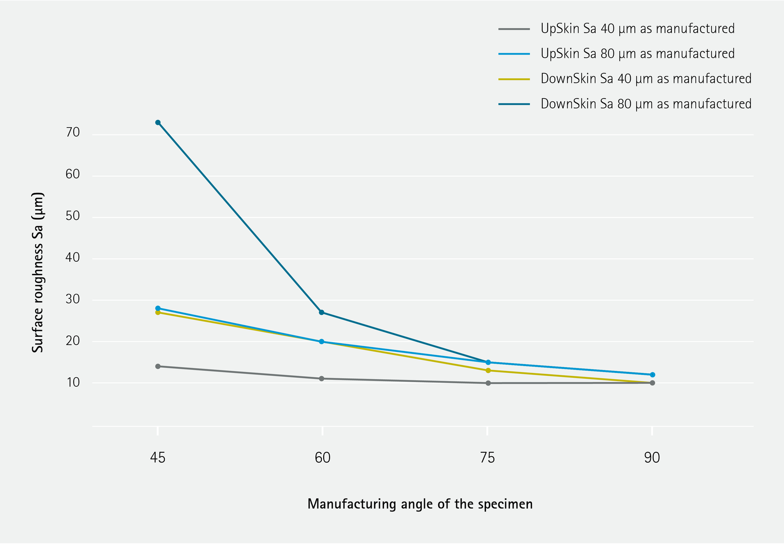 PDS EOS StainlessSteel 17-4PH EOS M 400-4 I 40/80 µm | EOS GmbH