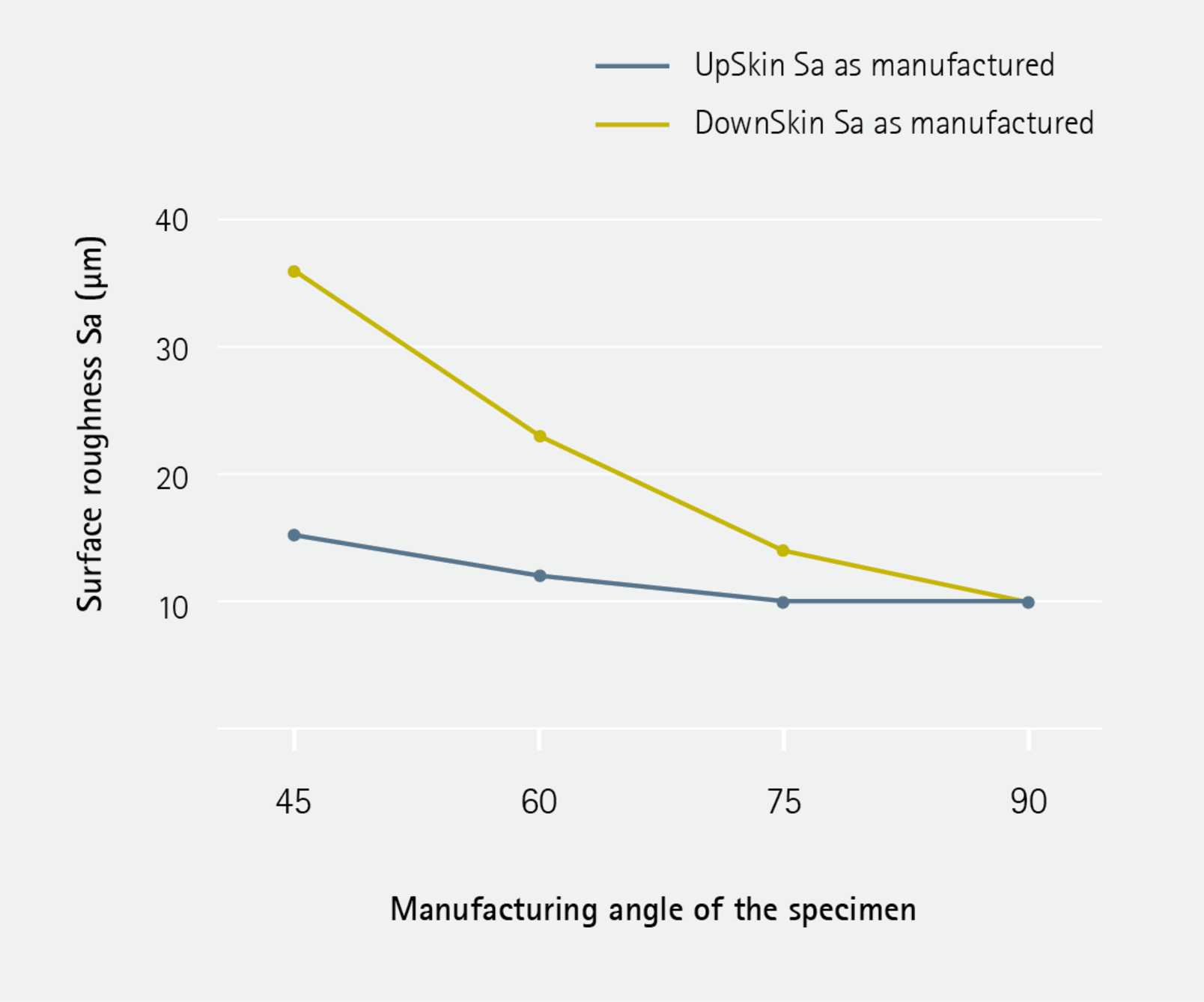 pds-eos-stainlesssteel-316l-eos-m-400-4-40um | EOS GmbH