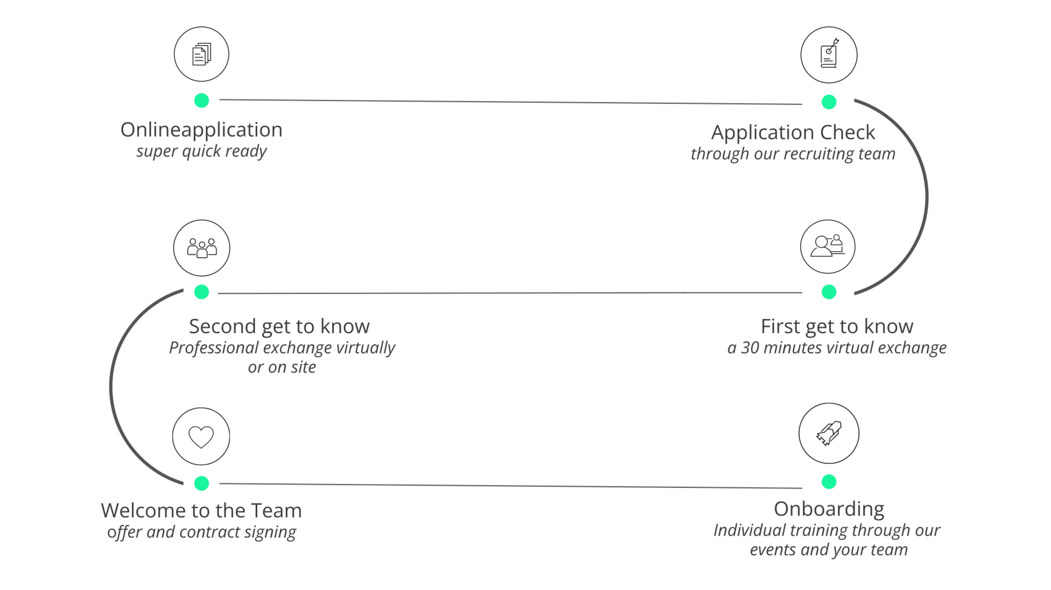 Careers At Eos Eos Gmbh