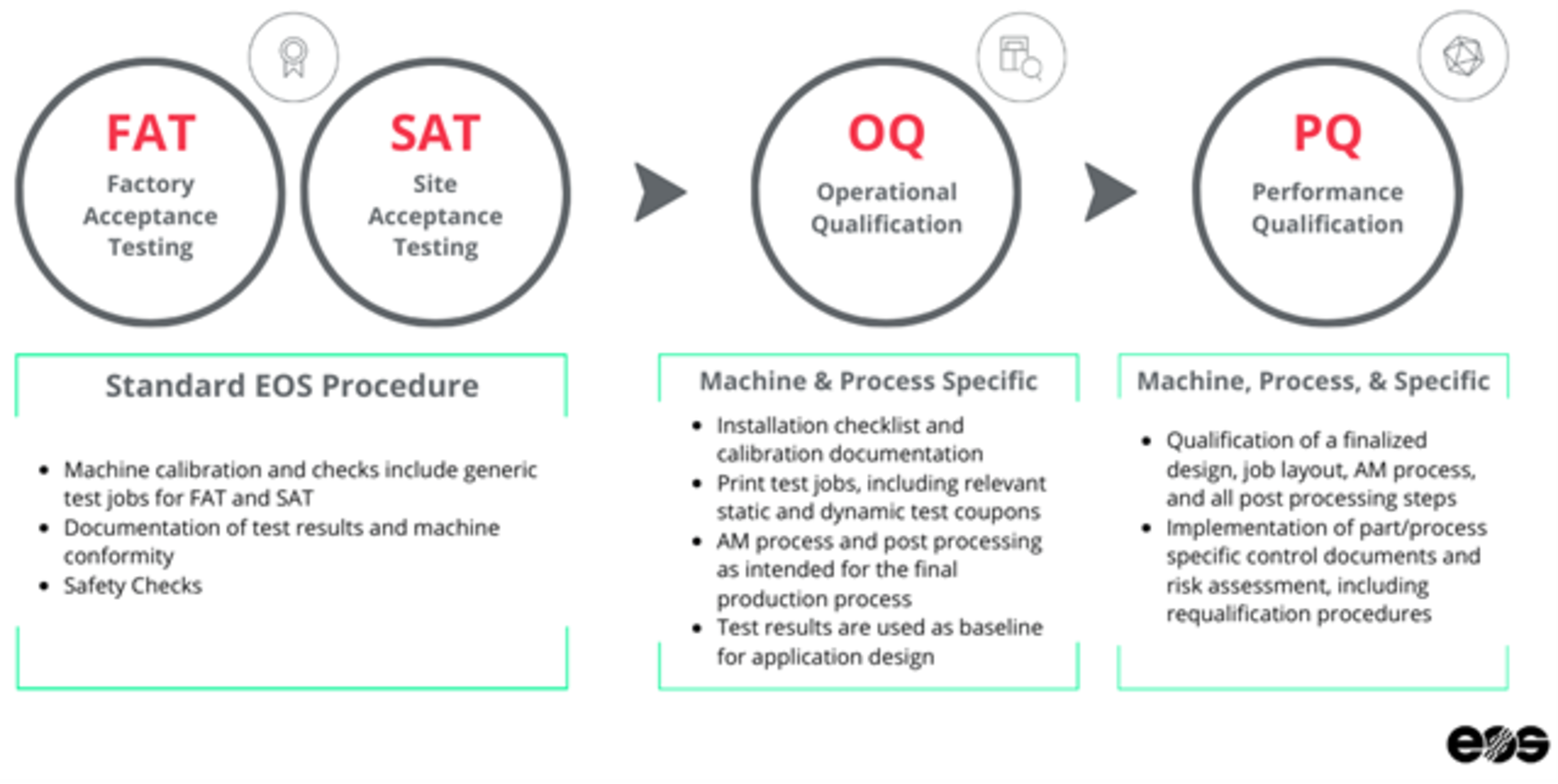 Part Qualification Strategies In AM | EOS GmbH