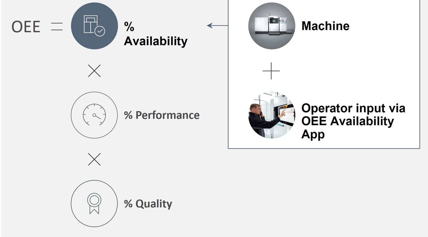 Operational Availability in AM | EOS GmbH