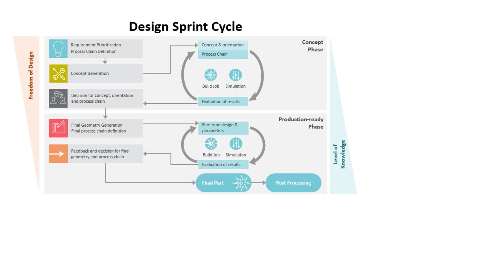 How to Launch Products with Lattice Designs | EOS GmbH