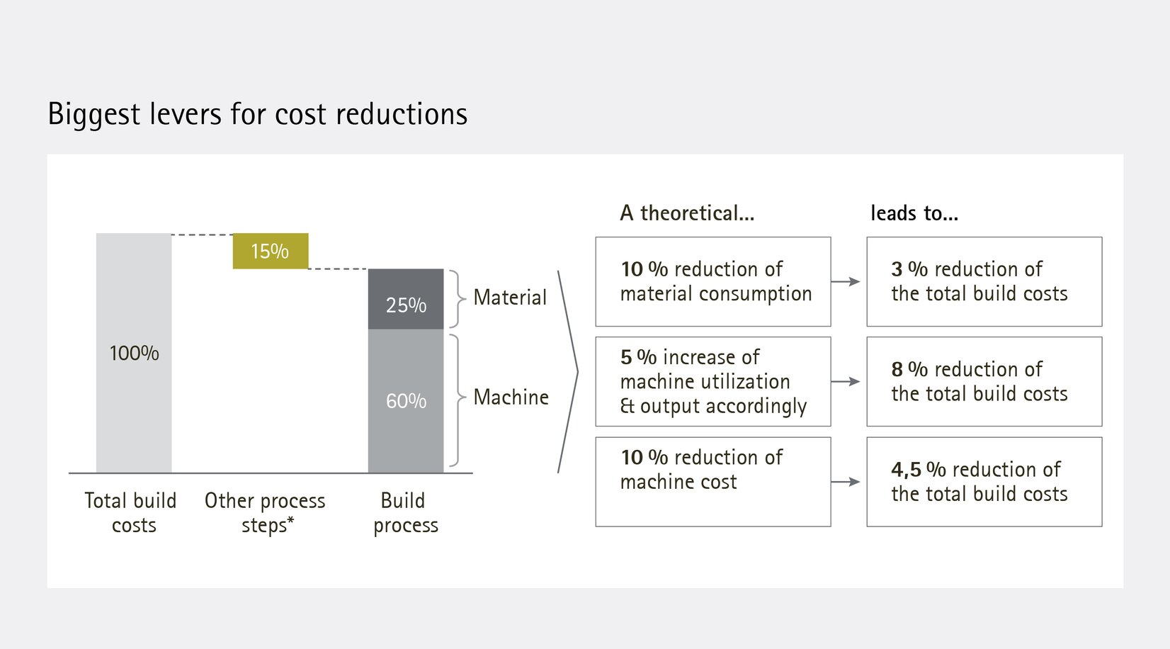 Additive manufacturing production optimization service | EOS GmbH