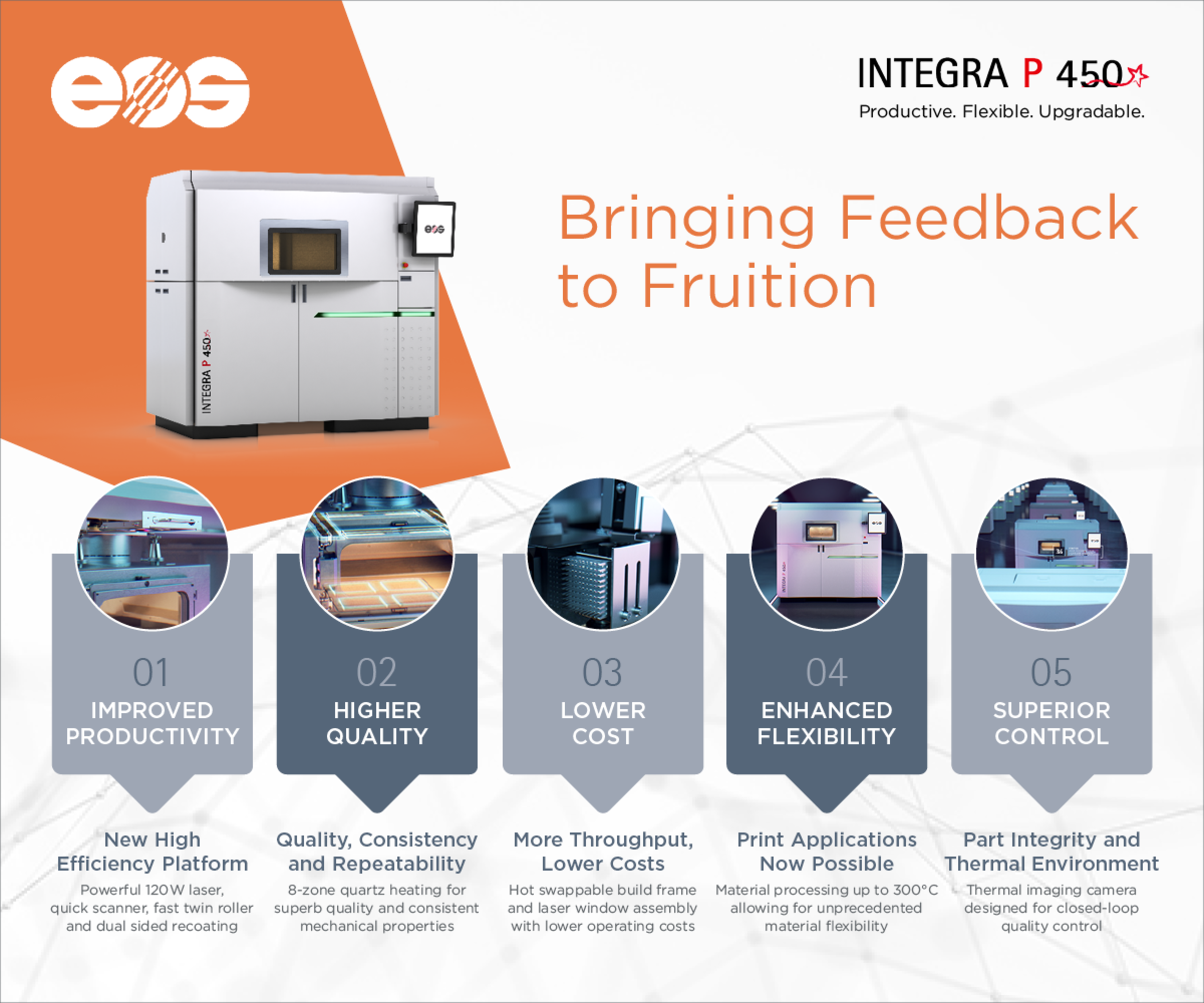 Integra P450 Ventajas clave | EOS GmbH
