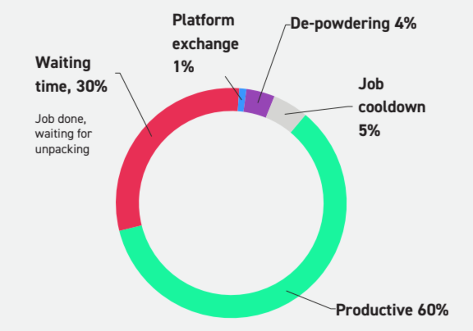 Liberar el potencial de la automatización en la fabricación aditiva ...