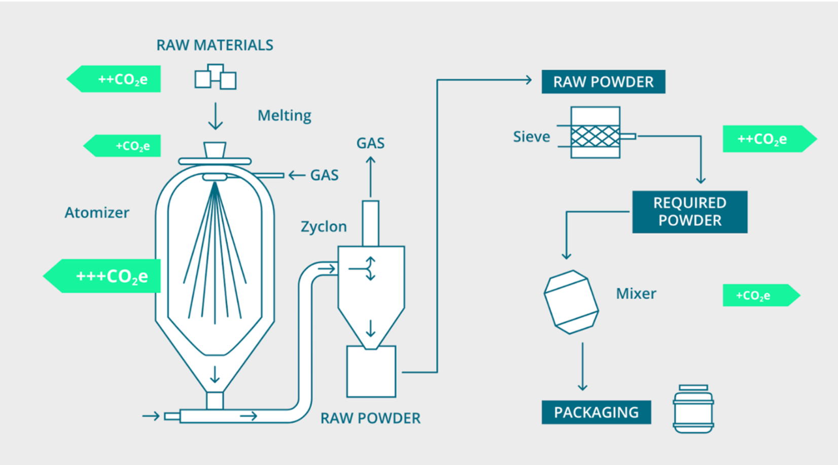 Reciclado responsable de aluminio para FA | EOS GmbH