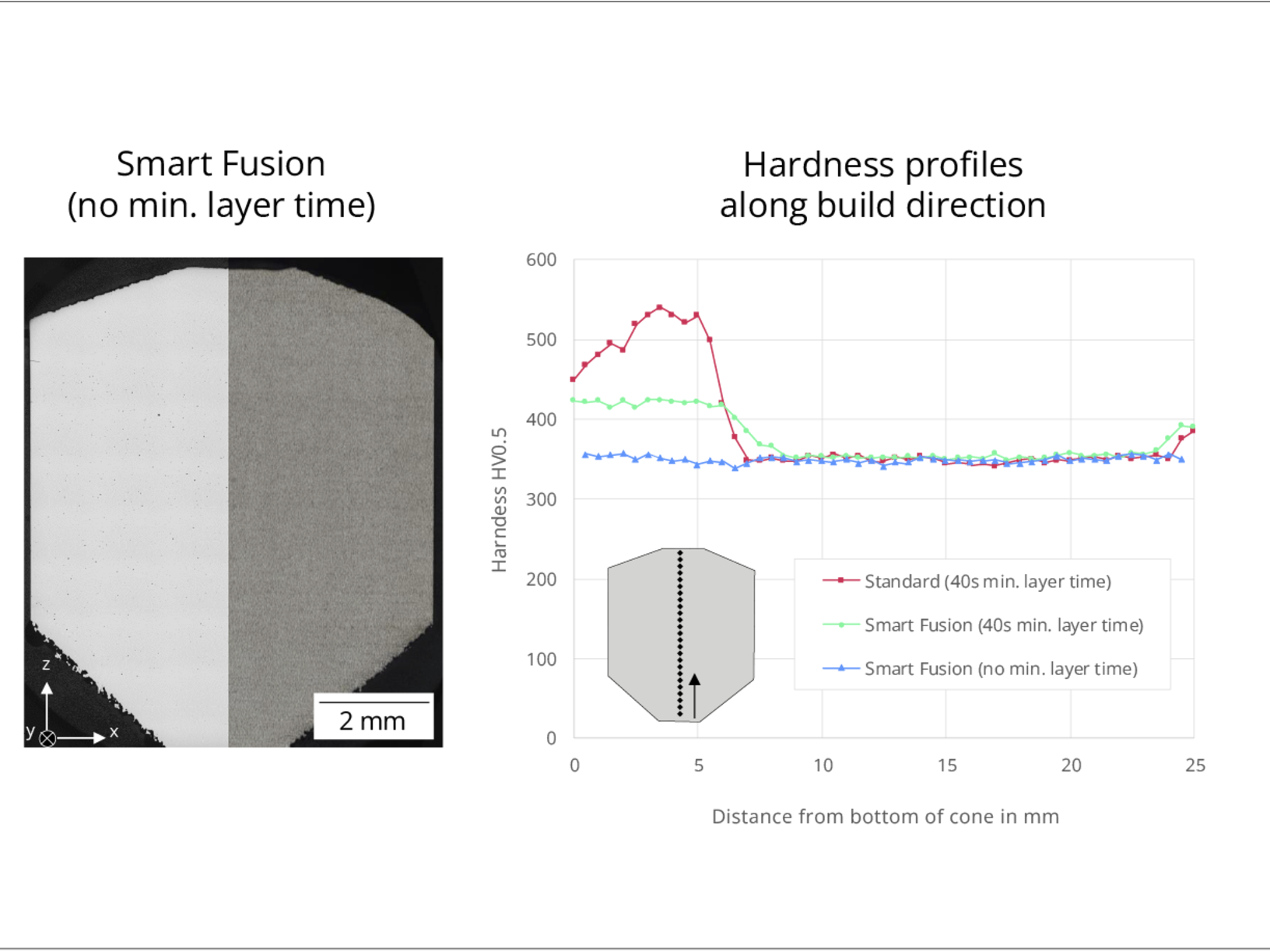 Smart Fusion – Feedback Loop Control for Homogeneous Microstructures ...
