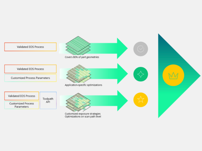 Openness as the Engine of Software Innovation in Metal AM | EOS ...