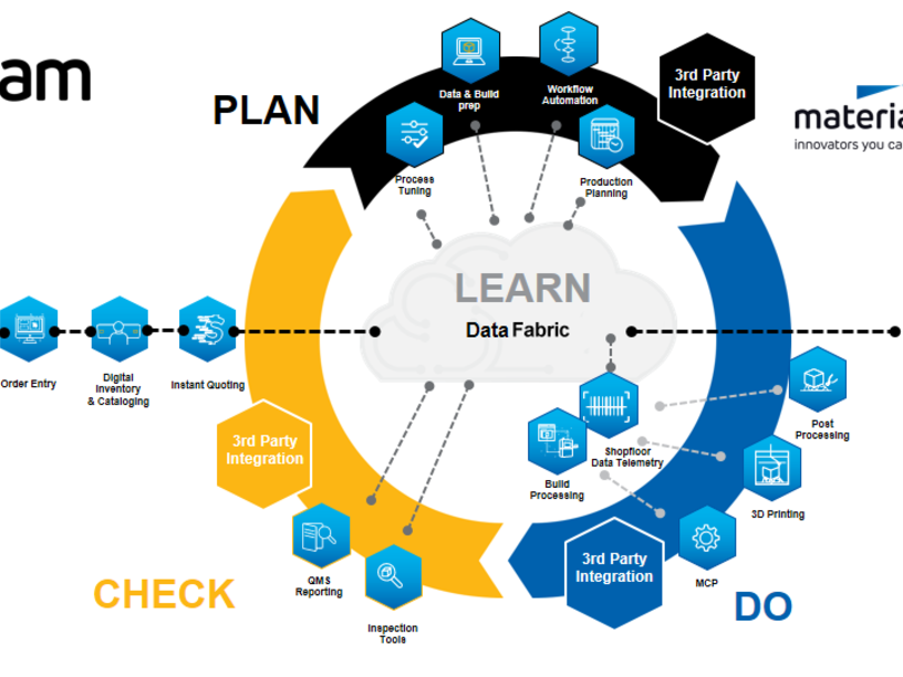 Materialise & EOS Supply PA-FR Parts For Airbus | EOS GmbH