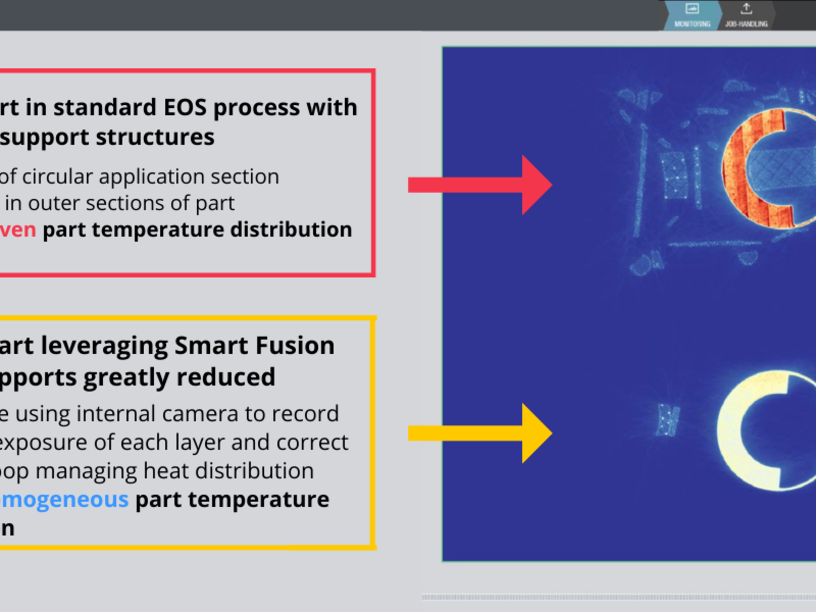 采用Smart Fusion 技术的首次正确金属 AM |EOS GmbH