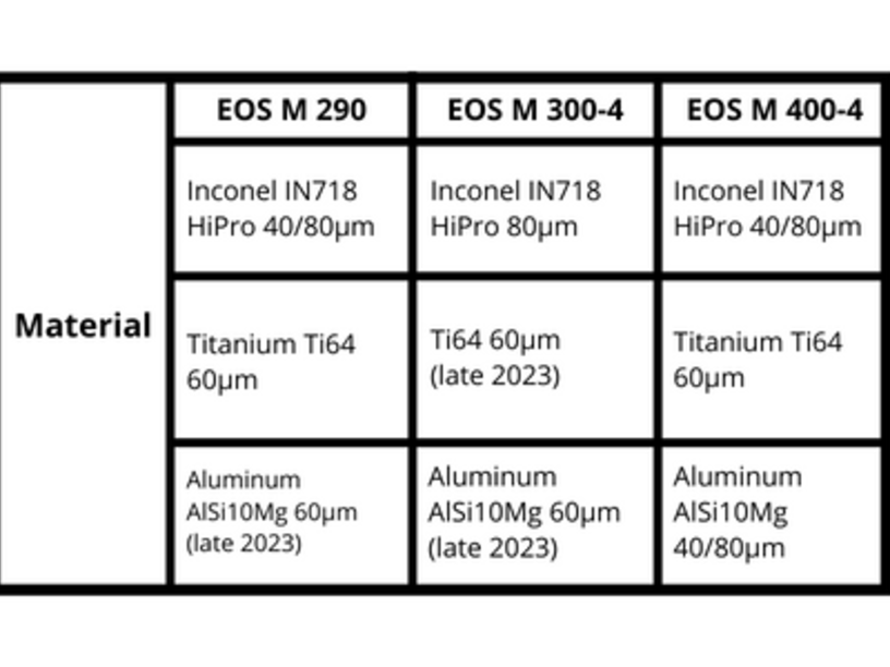 First Time Right Metal AM With Smart Fusion Tech | EOS GmbH