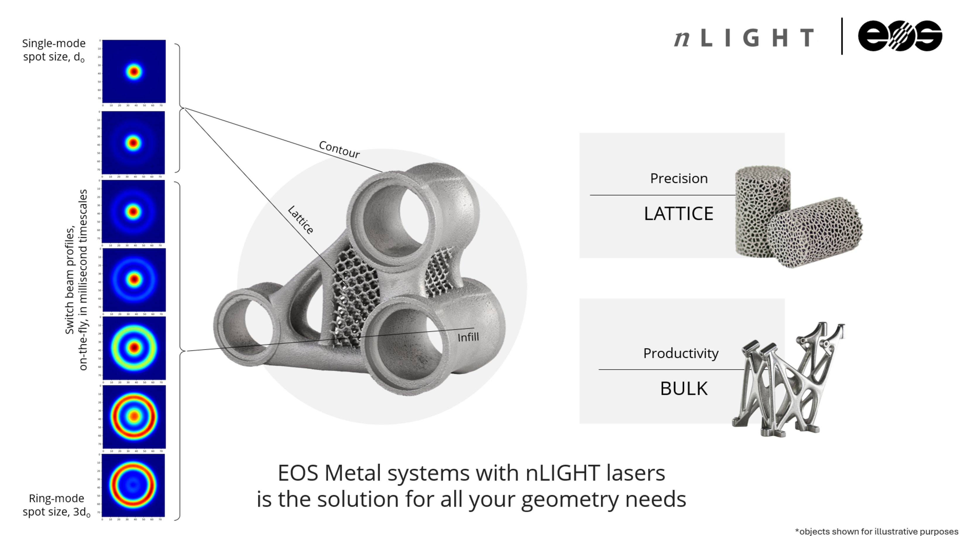 nLIGHT & EOS Partner on Next-Gen AM Laser Tech | EOS GmbH