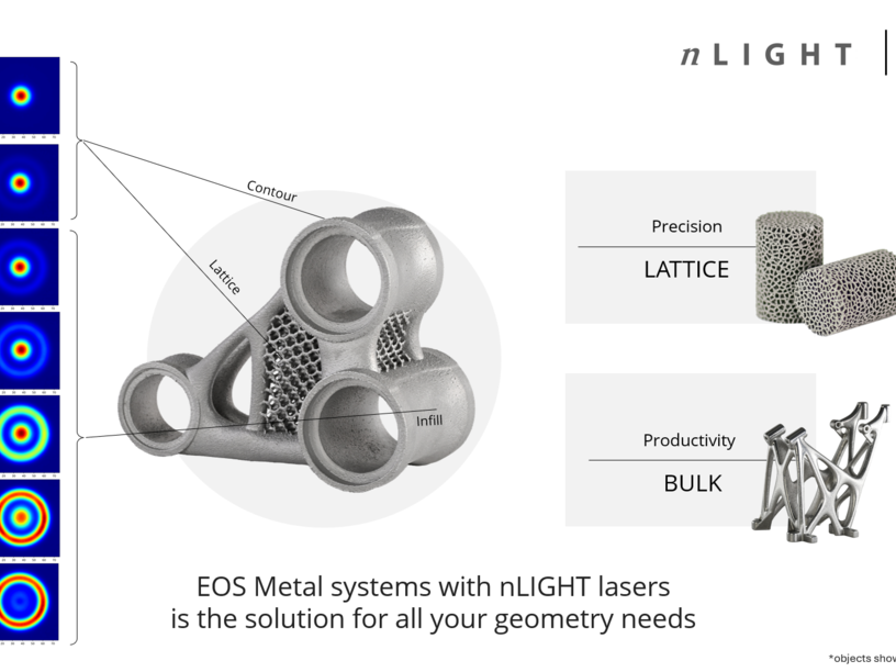 Redefining Additive Manufacturing with nLight | EOS GmbH