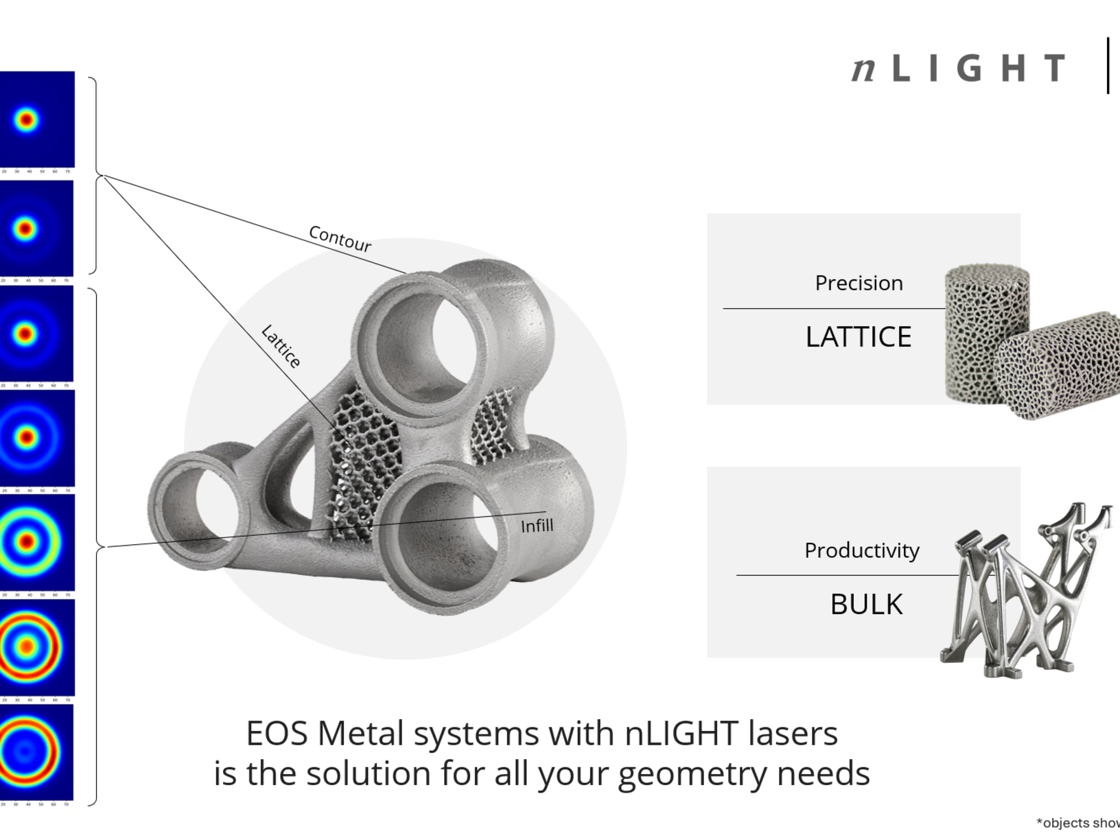 Redefining Additive Manufacturing with nLight | EOS GmbH