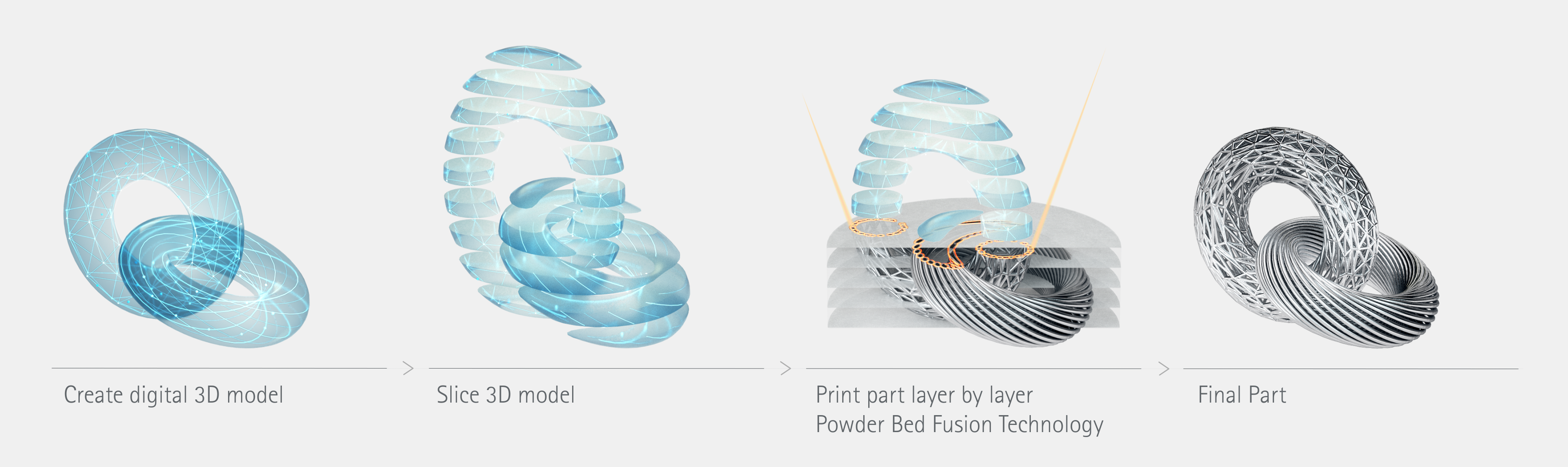 What is AM | EOS GmbH