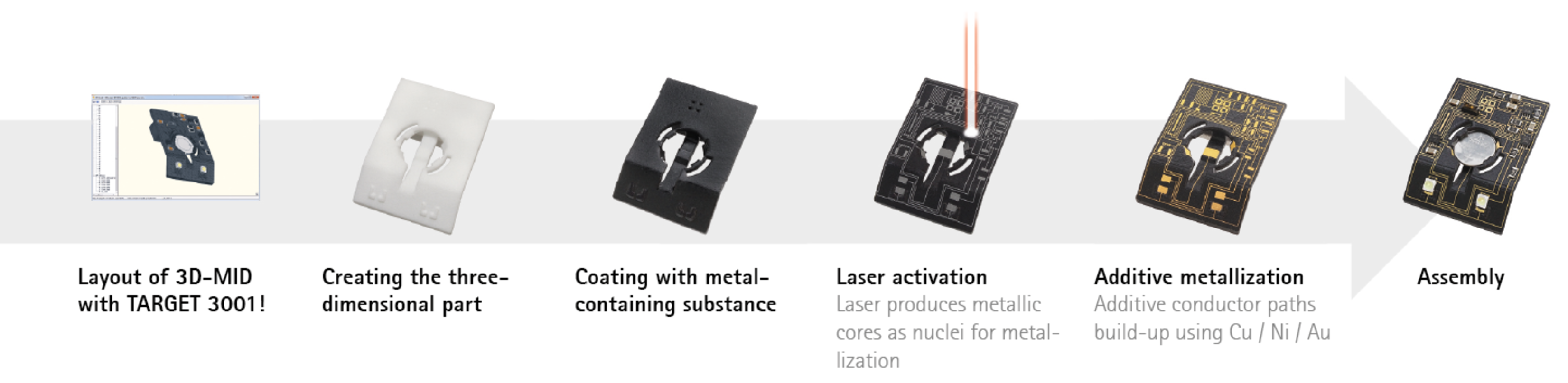3D-gedruckte Prototypen für neue Leiterplatten | EOS | EOS GmbH