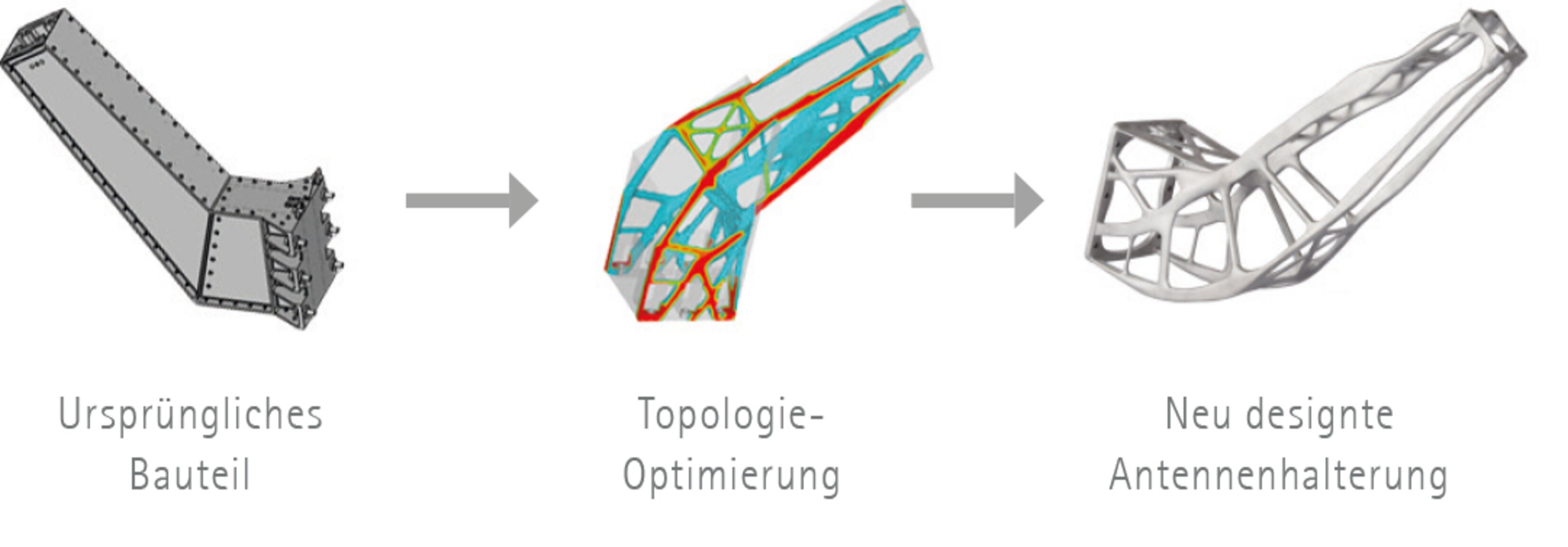 EOSテクノロジーによる衛星部品の3Dプリント｜EOS GmbH｜EOS GmbH