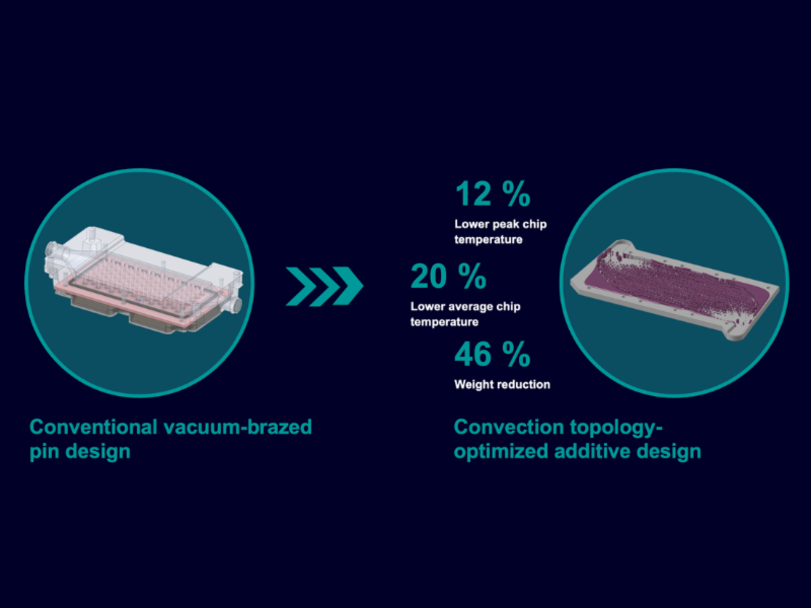 Advanced Manufacturing for Electronics: High-Performance Liquid Cold ...