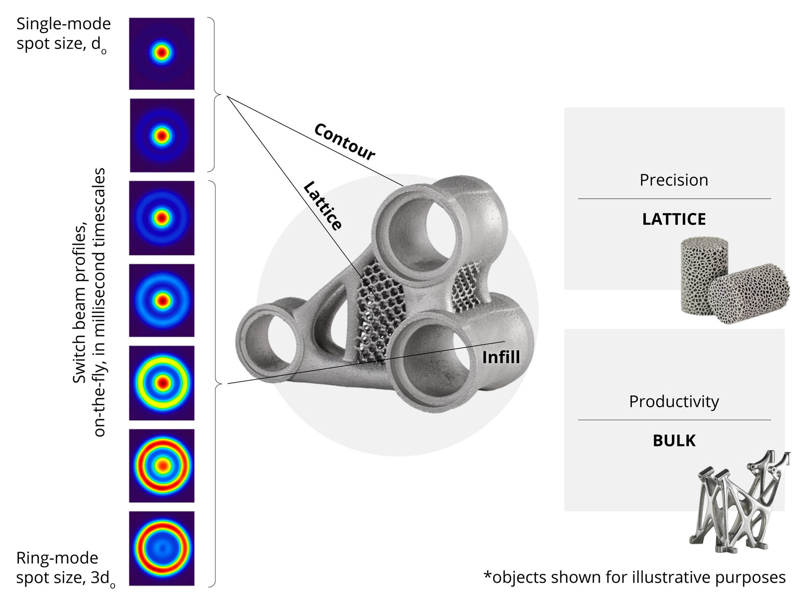 Next-Generation Beam Shaping Technology for AM | EOS GmbH