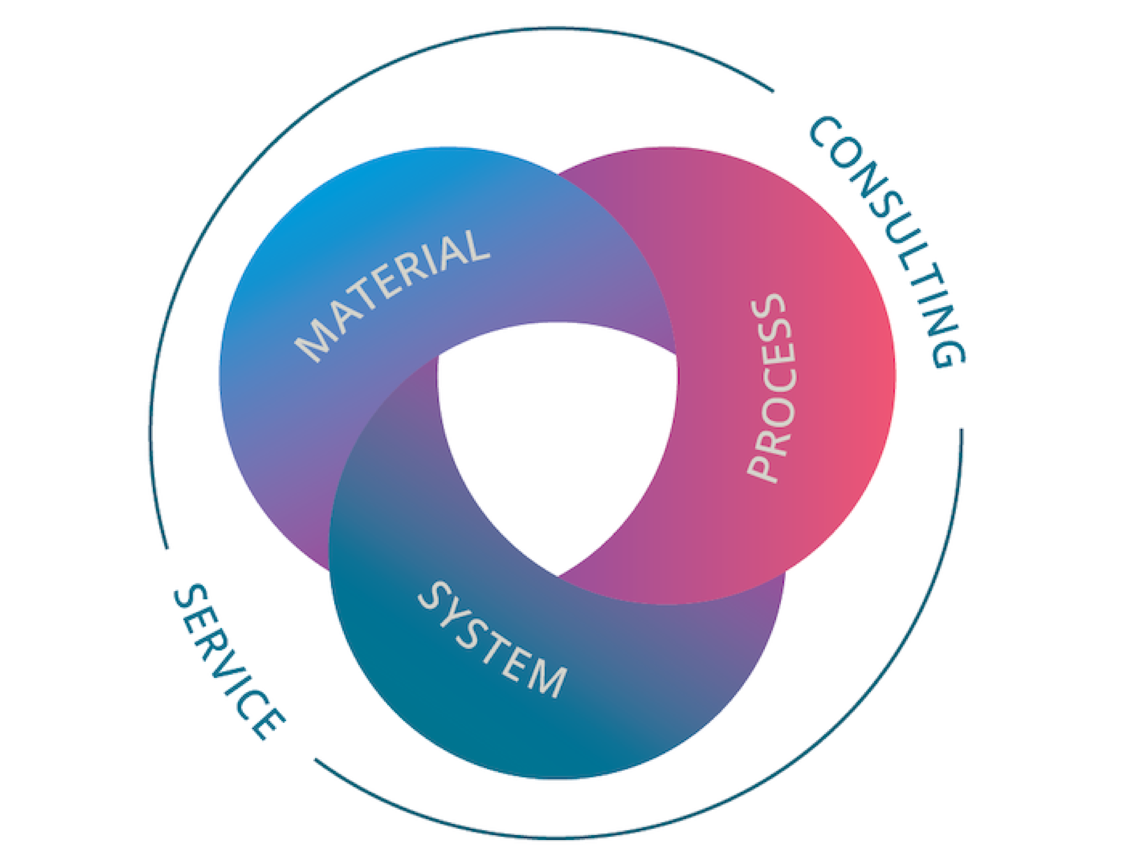 EOS 3D Printing Innovations | EOS GmbH