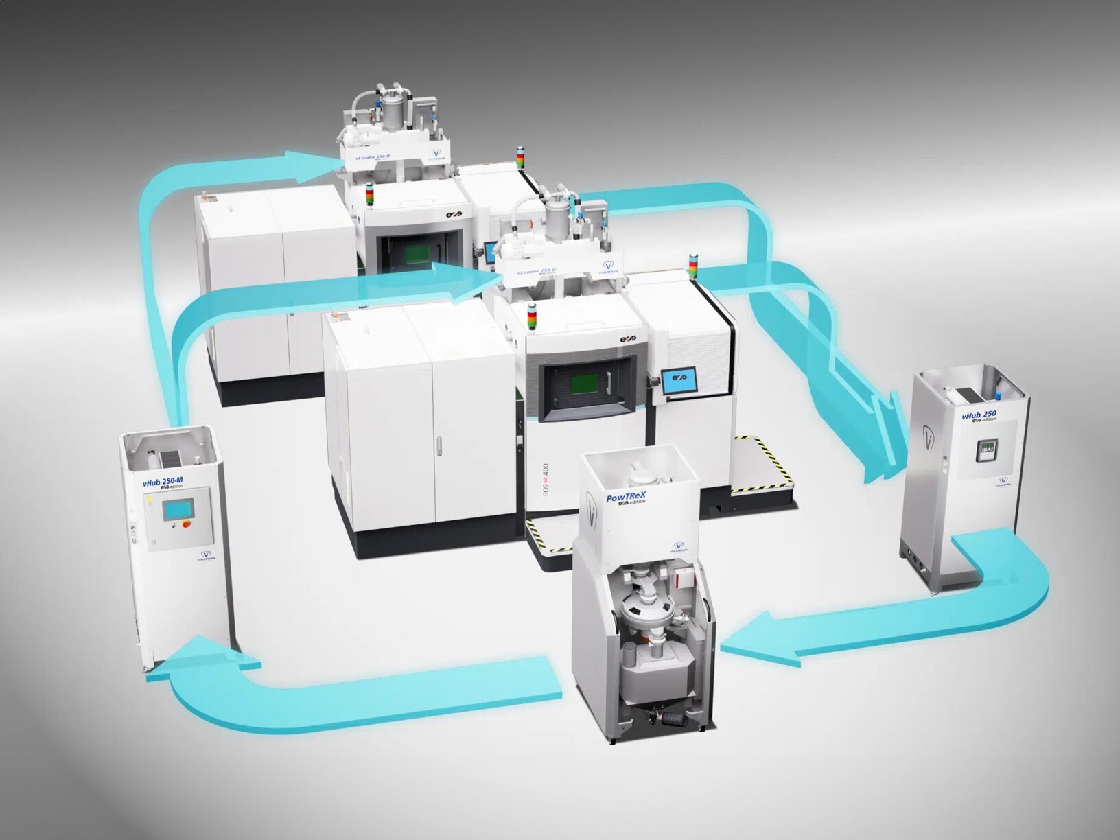 Metal Powder Handling | EOS GmbH